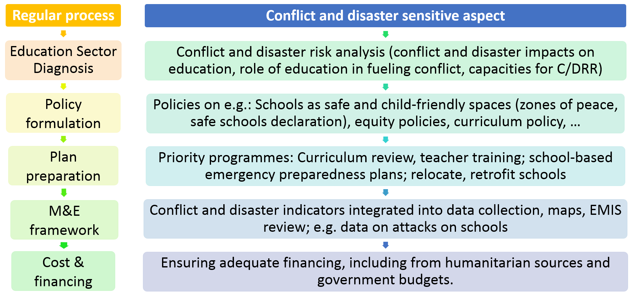 Reducing vulnerability and risk through educational planning | Blog ...